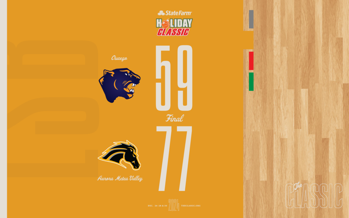 2024 Results + The State Farm Holiday Classic