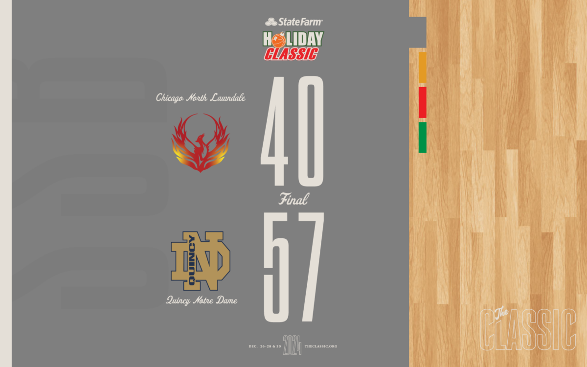 2024 Results + The State Farm Holiday Classic