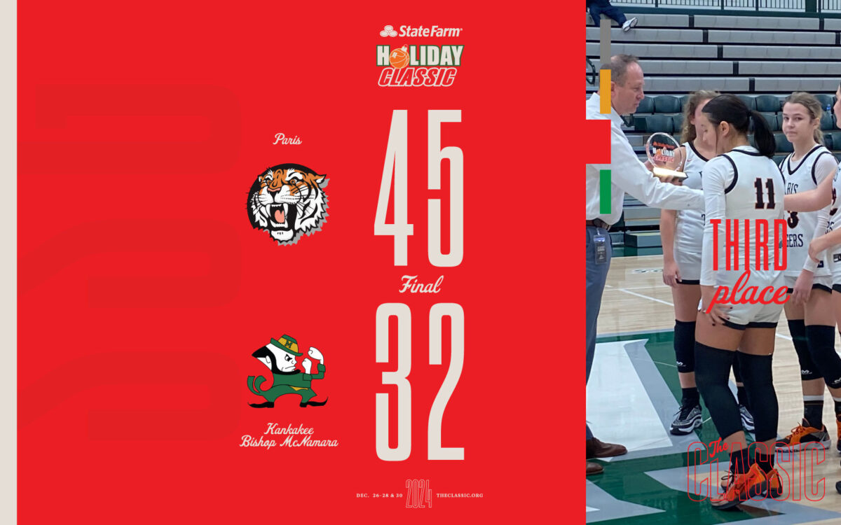 2024 Results + The State Farm Holiday Classic